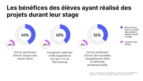 4 - Medef - stages d'observation