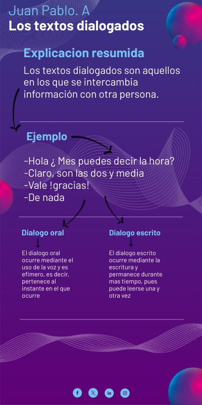 Infografia texto dialogado