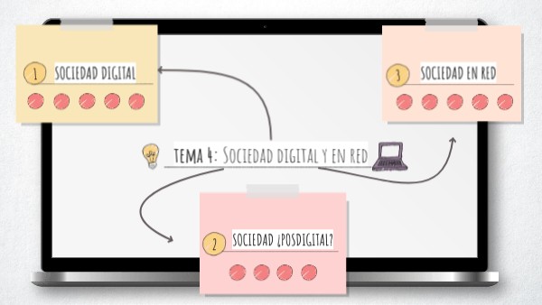 Mapa conceptual: tema 4