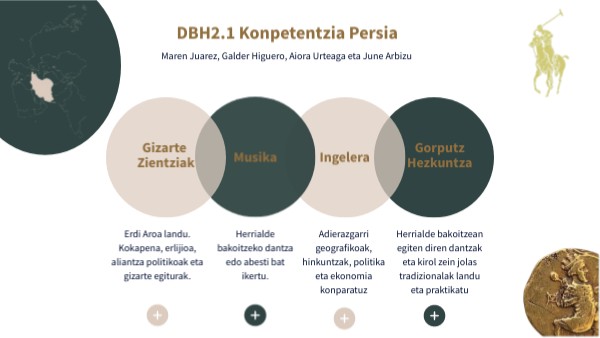DBH2.1 Proiektuk Persia