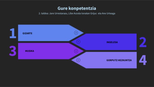 Diagrama números | Genially