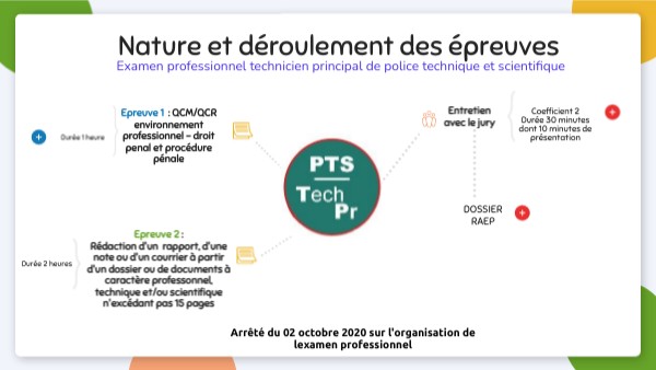 examen professionnel technicien principal PTS | Genially