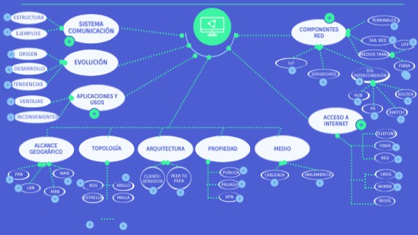 REDES INFORMÁTICAS | Genially