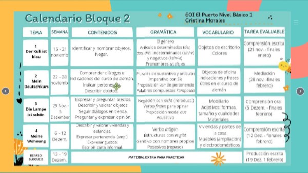 Bloque 2 Tema 2 | Genially