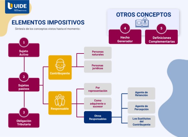 Ref-32-TRIBUTACIÓN I UNIDAD 2 | Genially