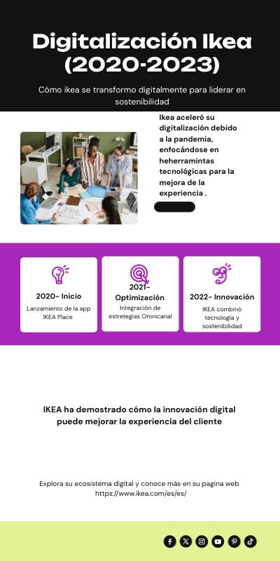 Infografía Ikea Carlos Goutayer | Genially