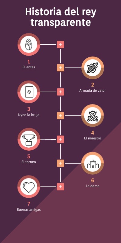 Historia del rey transparente | Genially