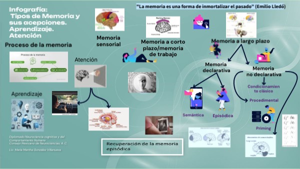 Infografía Tipos de Memoria . Aprendizaje. NC_CH mmgv | Genially