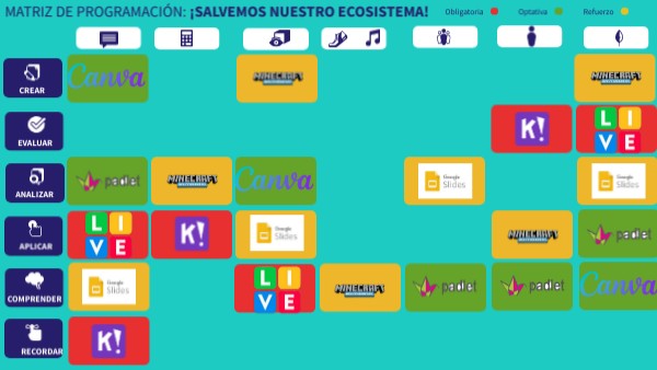 Matriz de programación