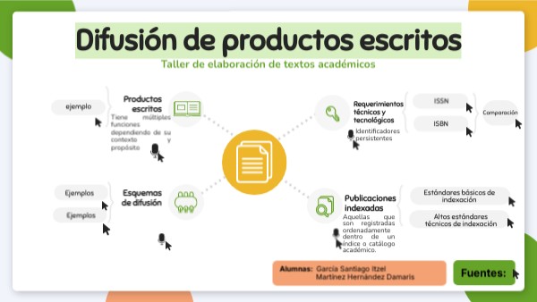 Act. 6: Difusión de productos escritos. | Genially