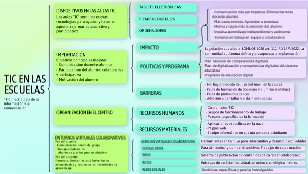 Esquema Tic en las escuelas