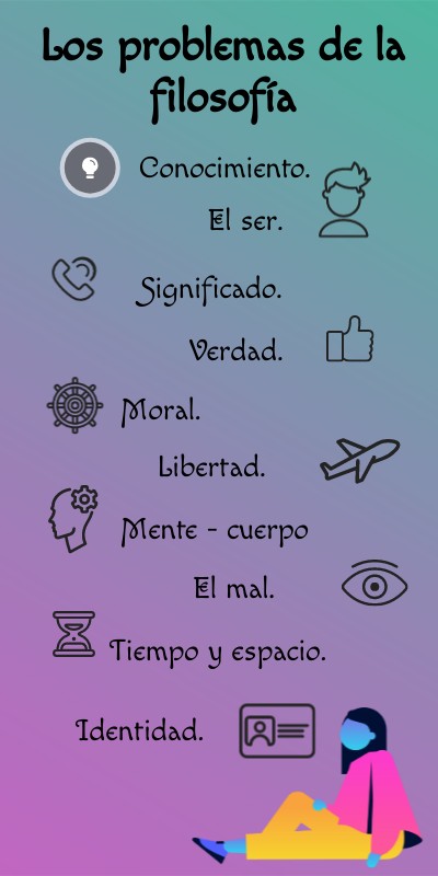 Los problemas de la filosofía