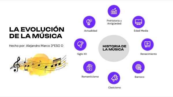 Evolucion de la musica