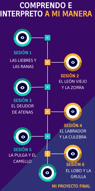 M.PILAR MARTÍN | Genially