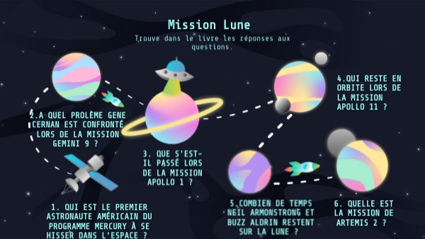 Mission Lune