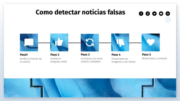 TWITTER PROCESO HORIZONTAL | Genially