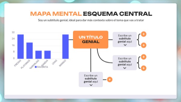 Mapa Mental Esquema Central | Genially