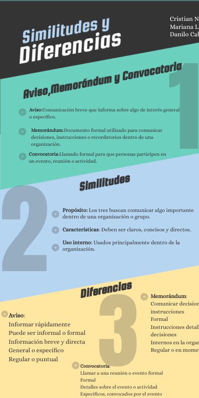 Similitudes y Diferencias | Genially