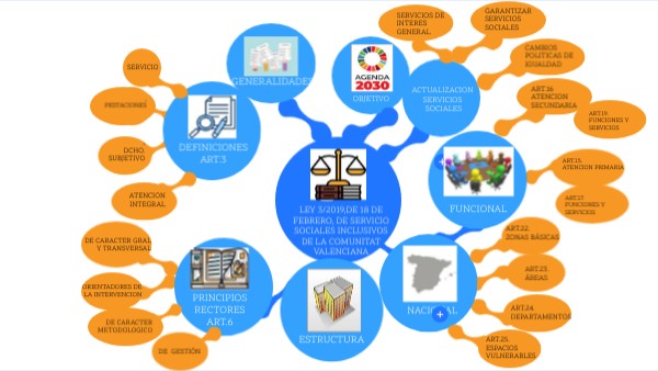 MAPA CONCEPTUAL ACTIVIDAD EVALUABLE UD3
