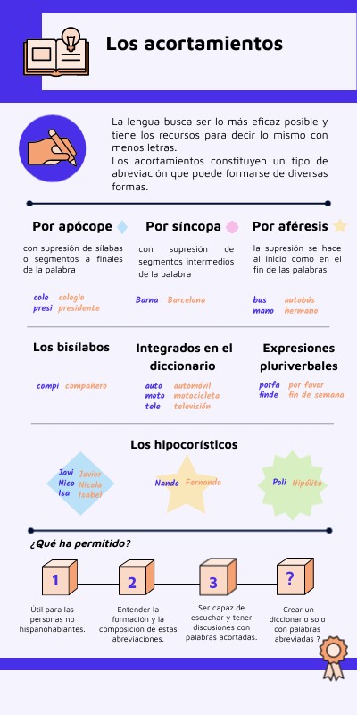 Copy - Los acortamientos | Genially