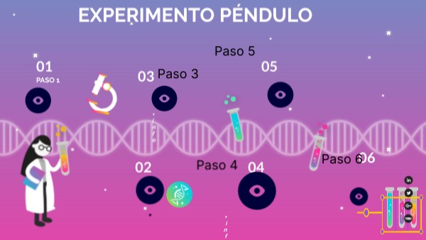 Experimento péndulo