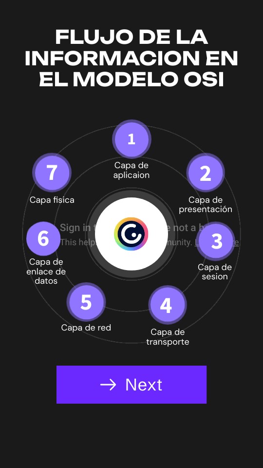 Infografía modelo osi