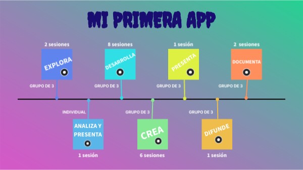 Timeline Mi primera App