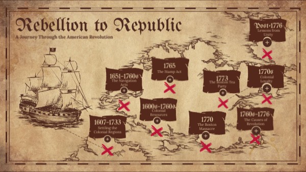 American Revolution | Genially