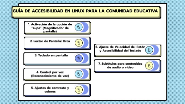 Guía de Accesibilidad en Linux para la Comunidad Educativa | Genially