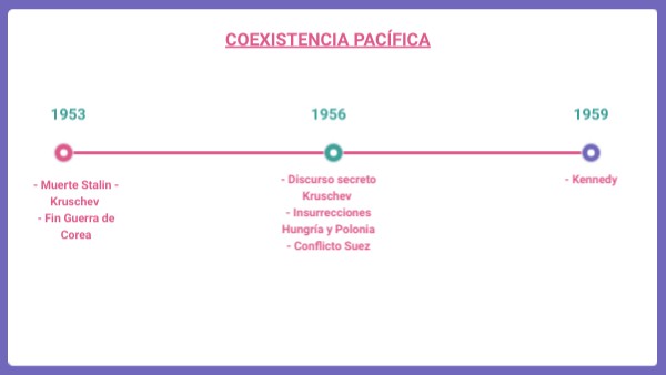 COEXISTENCIA PACÍFICA
