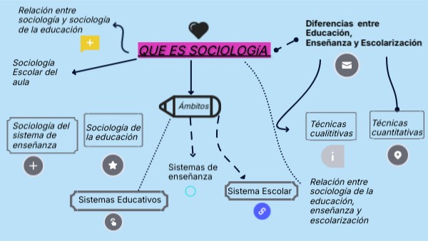 Mapa Conceptual Educación Superior | Genially