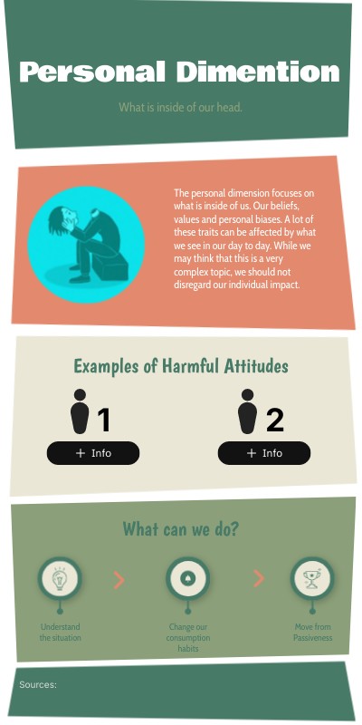 Evidence 2: Environmental awareness and action manual for dummies