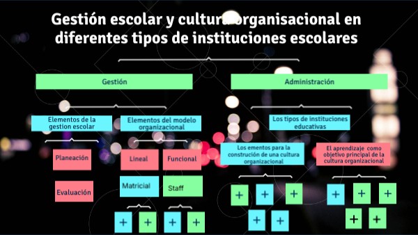 Mapa Conceptual Educación Superior | Genially
