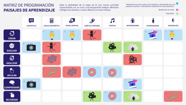 Matriz de programación Gema Morant | Genially