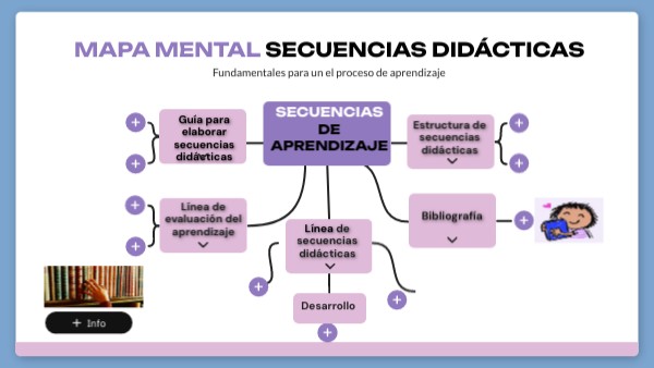 Mapa Mental Esquema Central | Genially