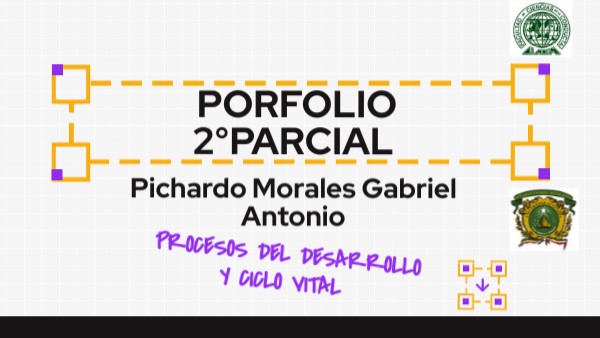 Porfolio Segundo Parcial | Genially