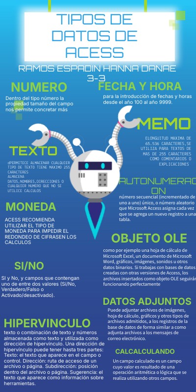 TIPOS DE DATOS DE . | Genially