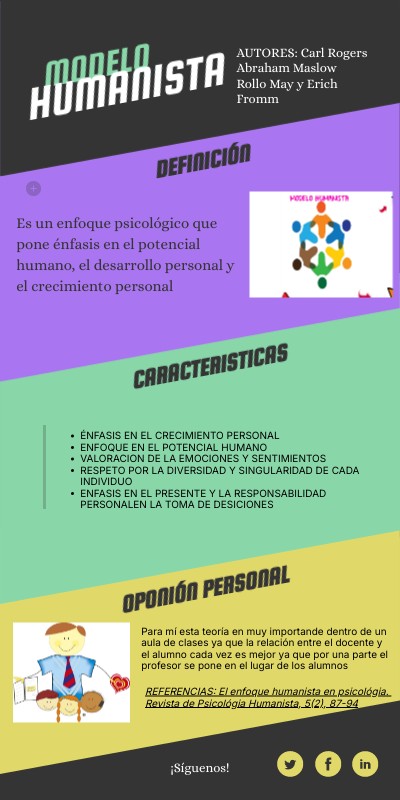 Infografía MODELO HUMANISTA | Genially