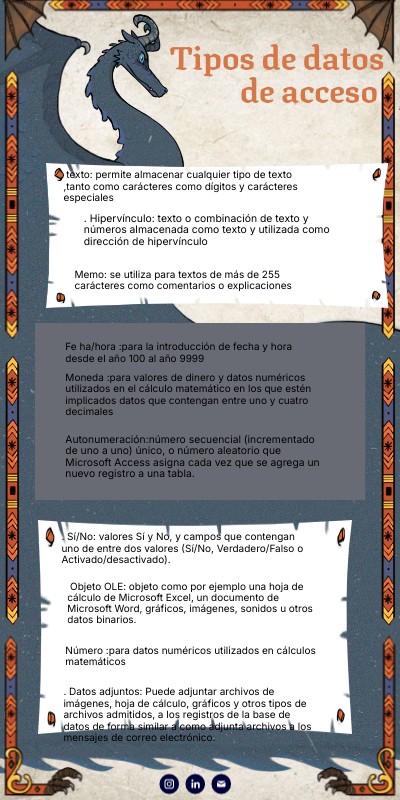 Tipos de datos de access