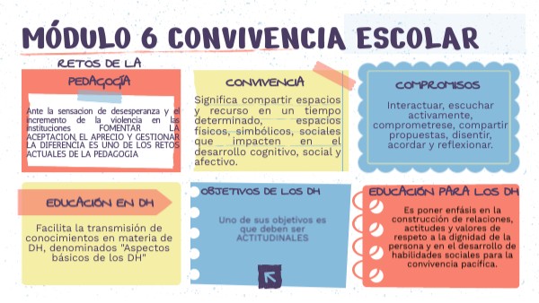MODULO 6 CONVIVENCIA ESCOLAR | Genially