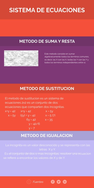 ECUACIONES | Genially