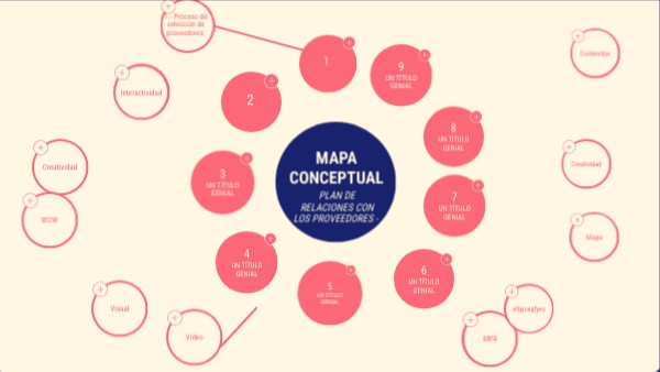Mapa conceptual circular | Genially