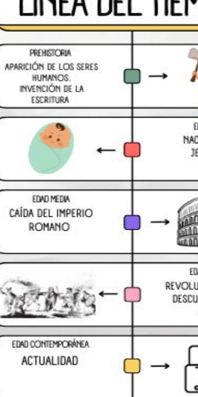 Línea Temporal Animada | Genially