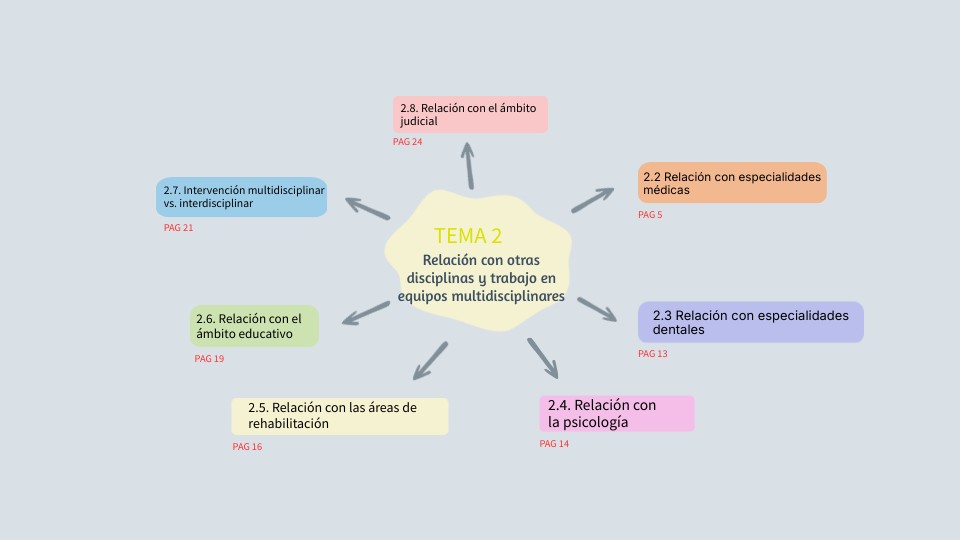TEMA 2 FUNDAMENTOS.pdf | Genially