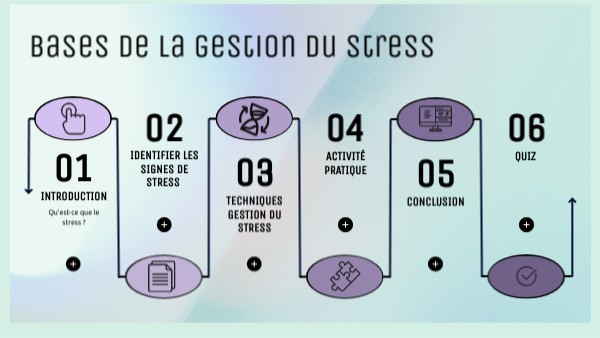 Diagramme de processus