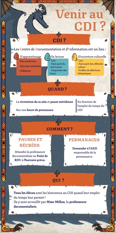 Fonctionnement CDI | Genially