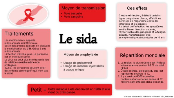 Affiche sur le sida