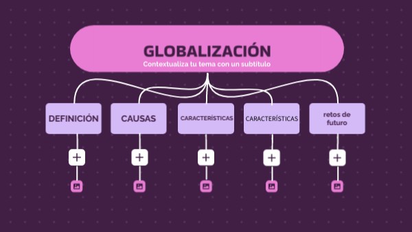 Mapa Mental esquema Vertical | Genially