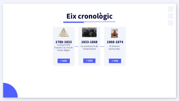 Eix cronològic