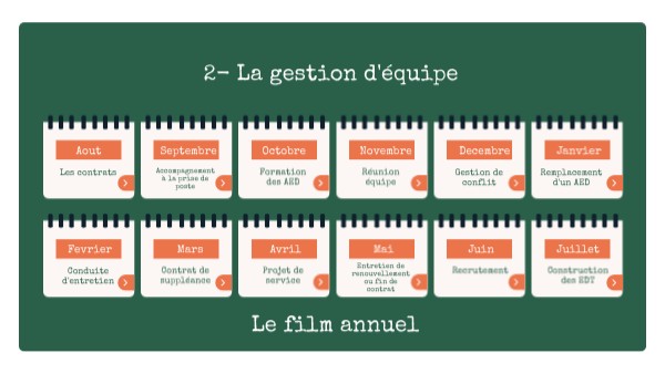 Formation CPE néo contractuels